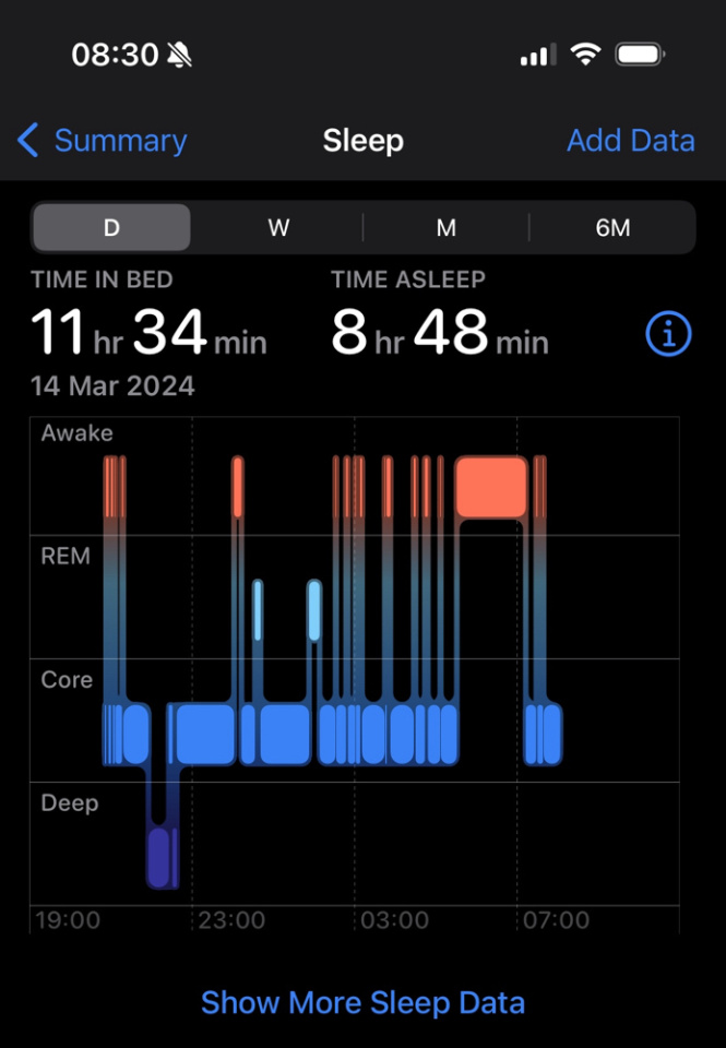 Not a good nights sleep | Pixelstate | Blipfoto