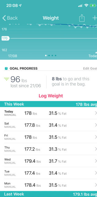 Progress report: FitBit -95lb badge consolidated | Ronniebofa | Blipfoto