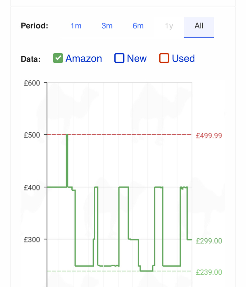 Camelcamelcamel | Pixelstate | Blipfoto