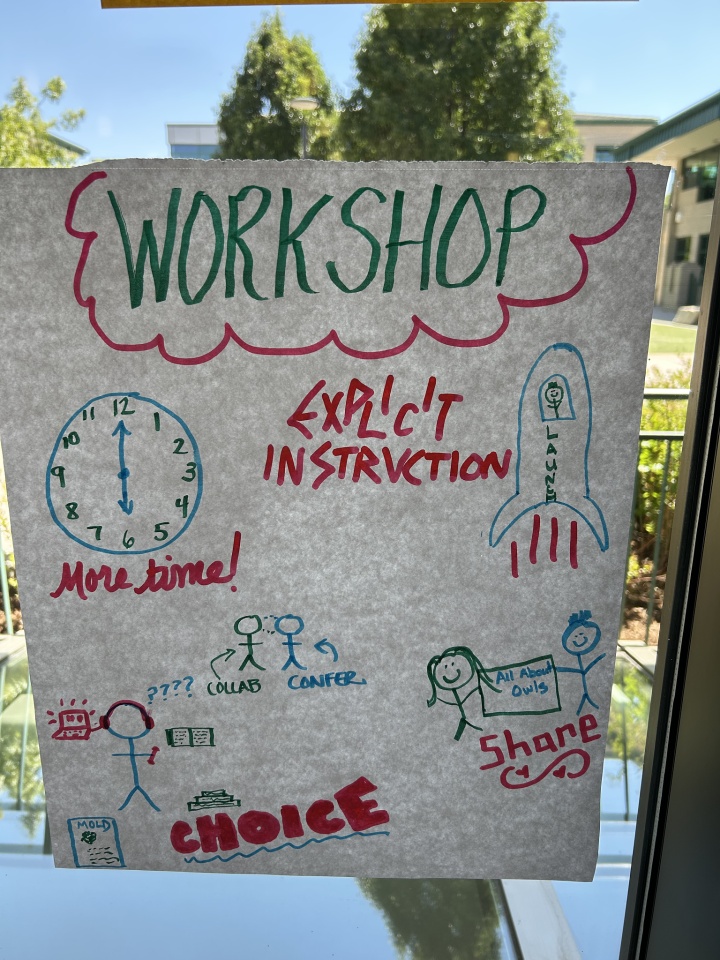 Dreaded Chart Paper | JustineH | Blipfoto