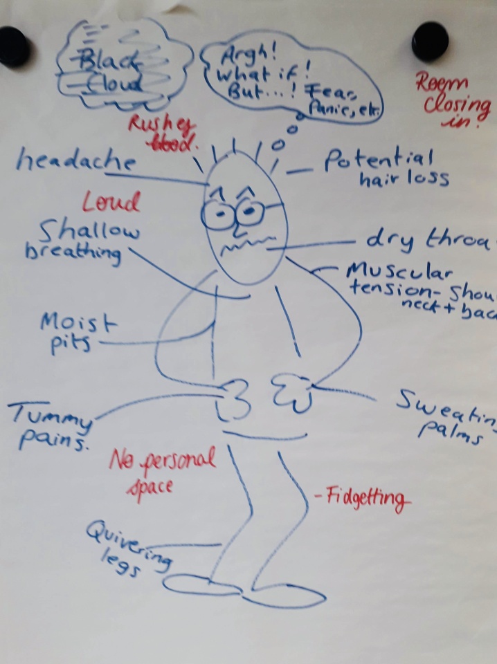 Representations of anxiety | Emsie | Blipfoto